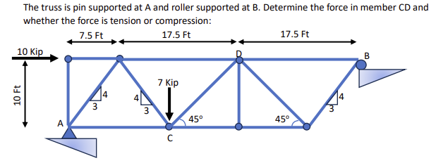 Solved The truss is pin supported at A and roller supported | Chegg.com