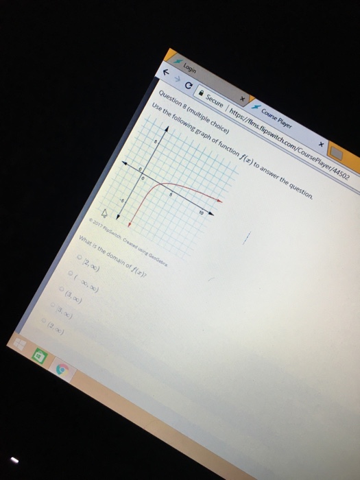 Solved Secure I https/ /44502 8 (multiple choice graph of | Chegg.com