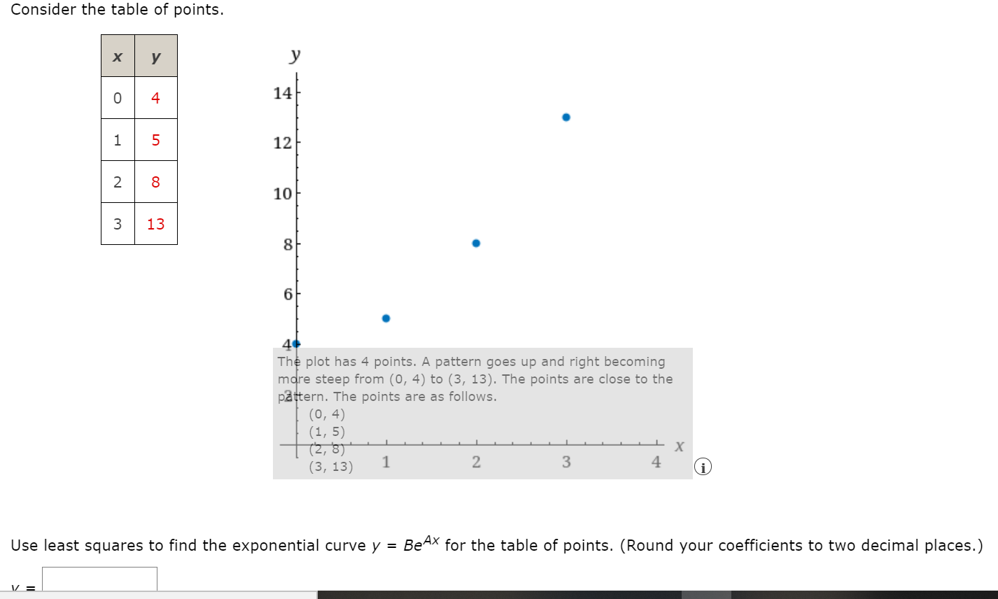 Solved Consider the table of points. Х у 4 14 5 12 8 10 3 13 | Chegg.com