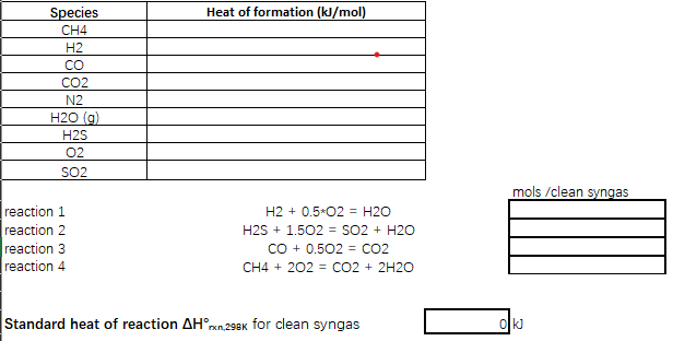 Solved Using balanced equations for each of your syngas | Chegg.com