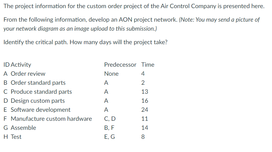 Solved The project information for the custom order project | Chegg.com