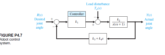 Solved USE MATLAB OR SIMULINK AS NEEDED P4.4 A control | Chegg.com