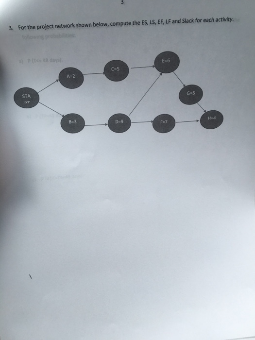 Solved For the project network shown below, compute the ES, | Chegg.com