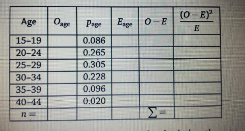 Solved . [Adapted from Sullivan] A sociologist wanted to | Chegg.com