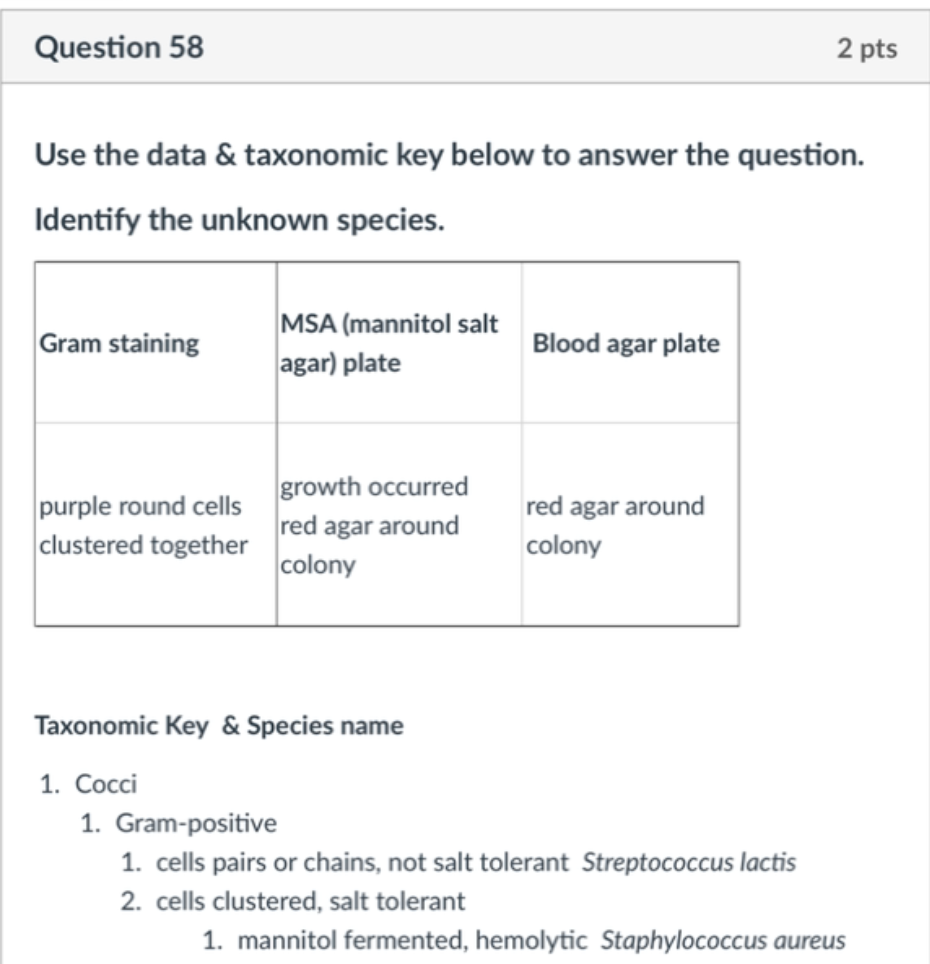 Solved Use the data \& taxonomic key below to answer the | Chegg.com