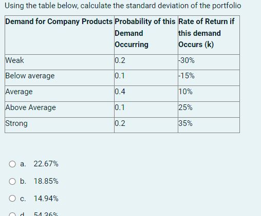 Using the table below, calculate the standard | Chegg.com