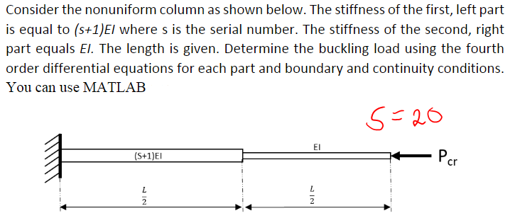 Solved Consider the nonuniform column as shown below. The | Chegg.com