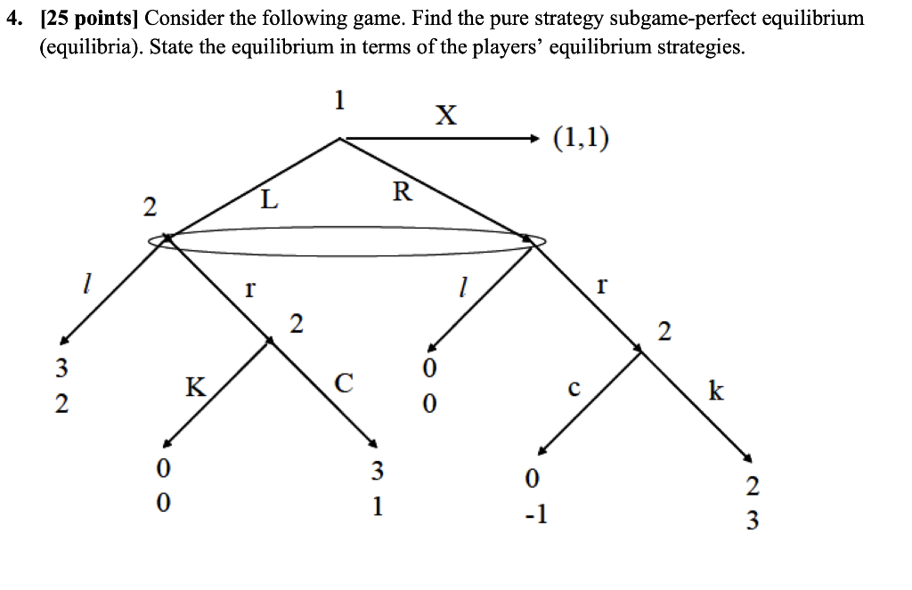 4. [25 points] Consider the following game. Find the | Chegg.com