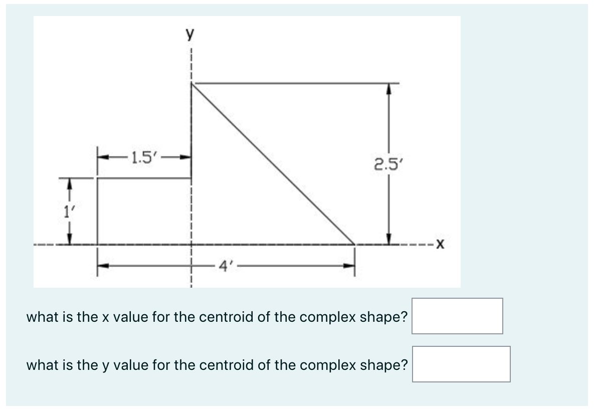 Solved what is the x value for the centroid of the complex | Chegg.com