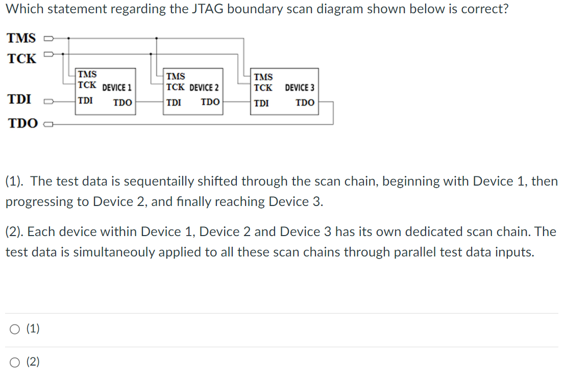 Solved Which statement regarding the JTAG boundary scan | Chegg.com