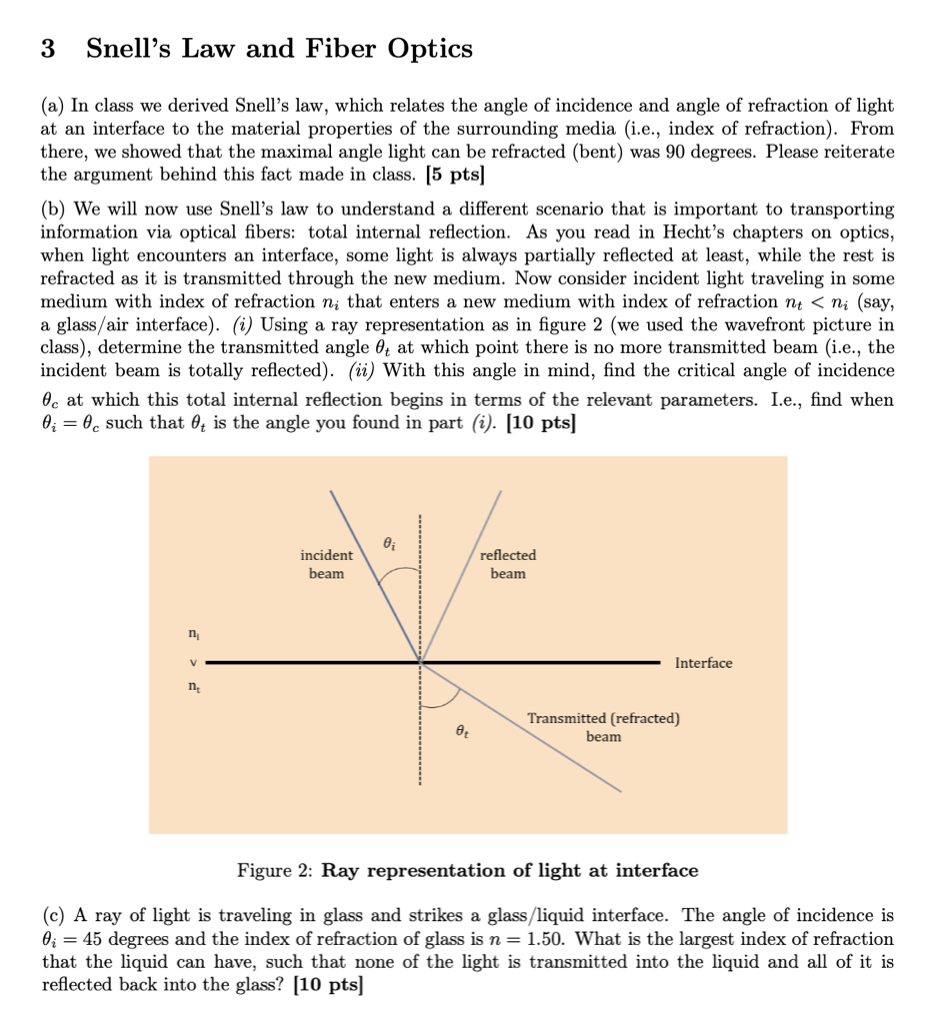 Solved 3 Snell's Law and Fiber Optics (a) In class we | Chegg.com