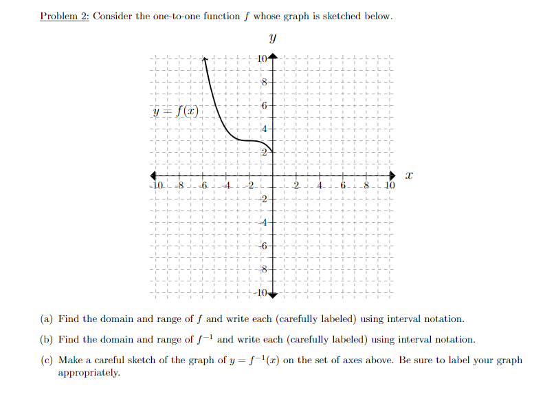 Solved Problem 2: Consider the one-to-one function f whose | Chegg.com