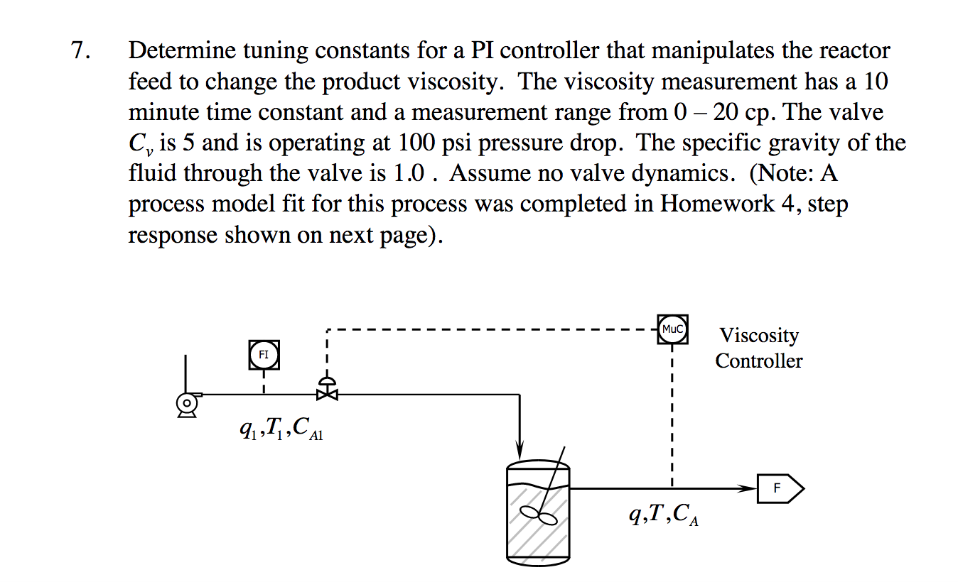 7. Determine tuning constants for a PI controller | Chegg.com