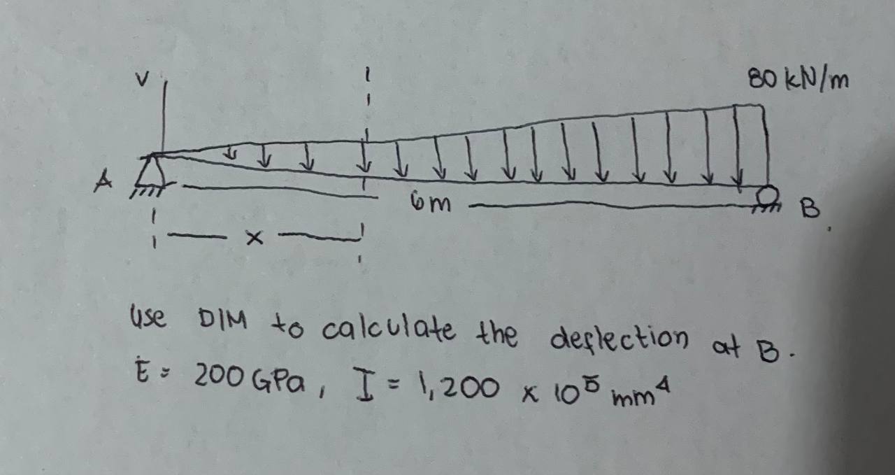 Solved Use DIM to calculate the deflection at C. Assume EJ | Chegg.com