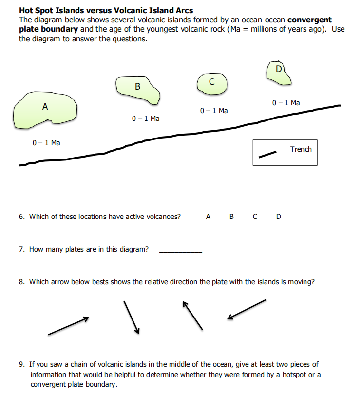 Solved II. Mantle Plumes, Hot Spots and Plate Movement | Chegg.com
