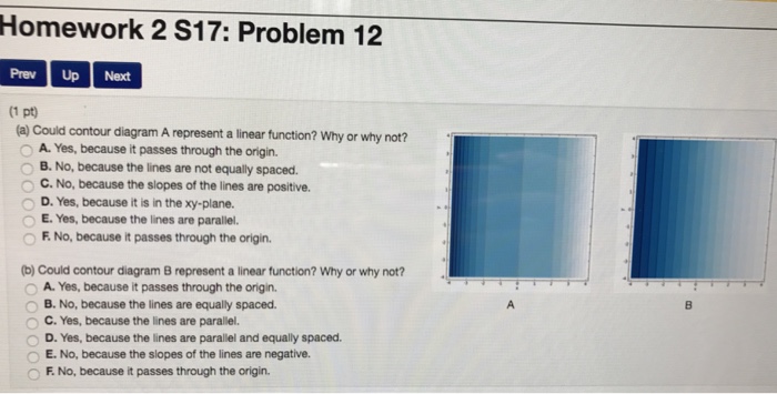 Solved (a) Could contour diagram A represent a linear | Chegg.com