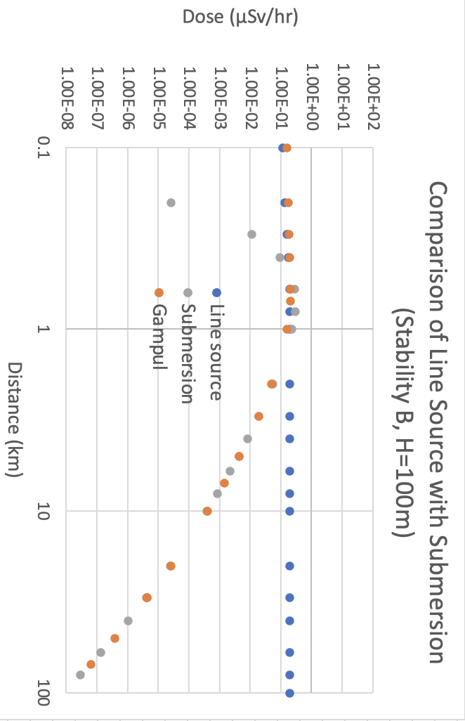1. Compare the results of the HOTSPOT (submersion) | Chegg.com