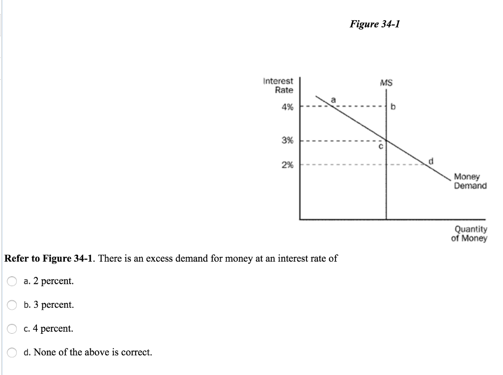 Solved Figure 34-1 Interest Rate MS 3% Money Demand Quantity | Chegg.com
