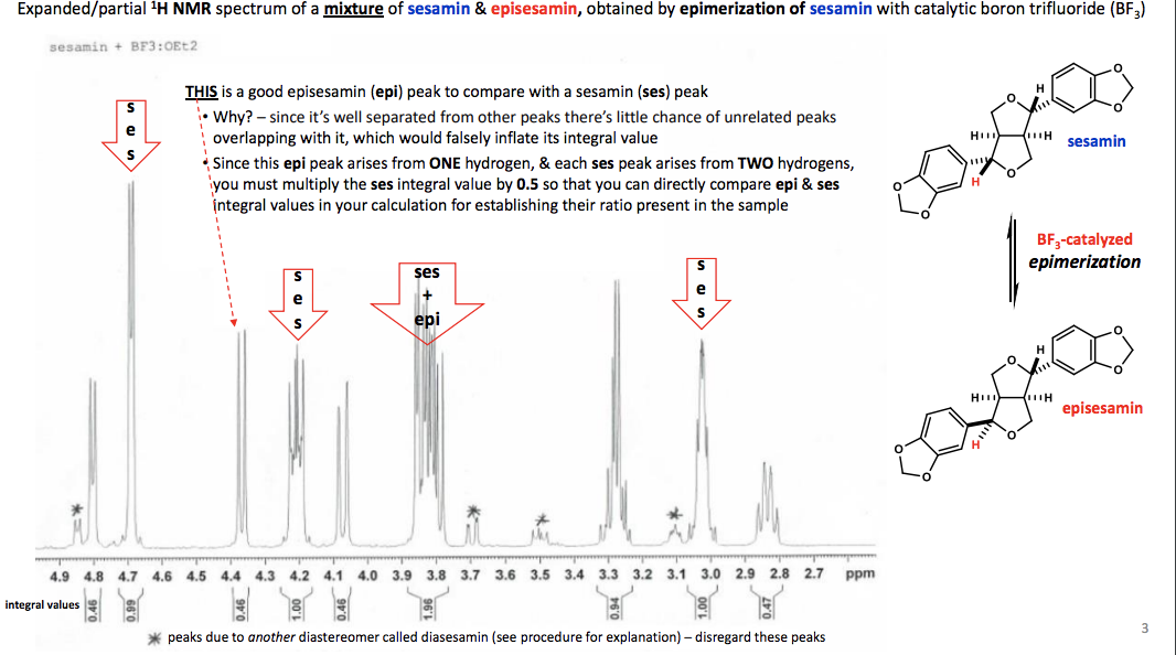 5) Using NMR integral ratios of peaks from sesamin | Chegg.com