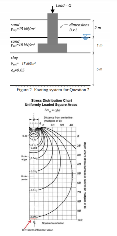 Solved Consider the layer of fully saturated clay | Chegg.com