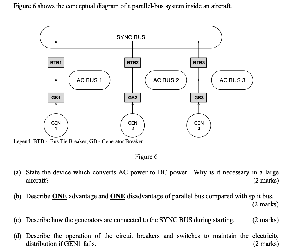 Solved Figure 6 shows the conceptual diagram of a | Chegg.com