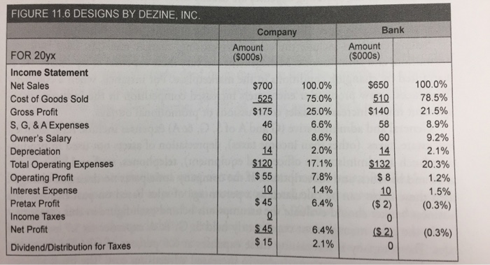Complete the blank UCA cash flow worksheet on the | Chegg.com