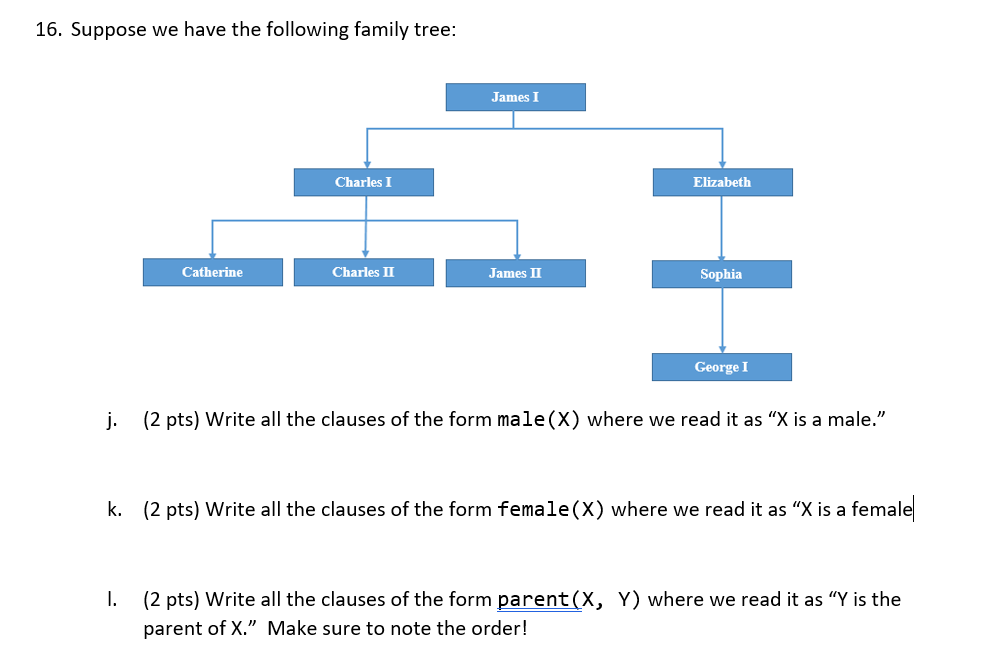 Solved 16. Suppose we have the following family tree: James | Chegg.com