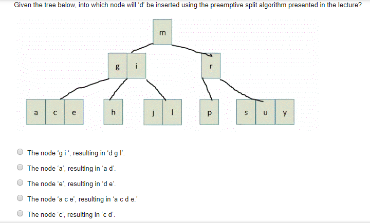 Solved Given The Tree Below Into Which Node Will D Be