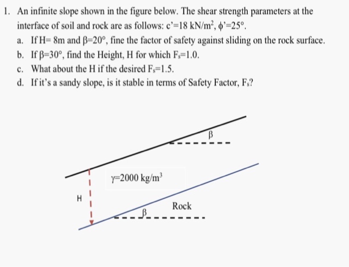 Solved An infinite slope shown in the figure below. The | Chegg.com