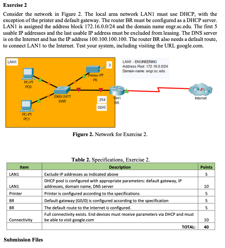 Solved Exception Of The Printer And Default Gateway The
