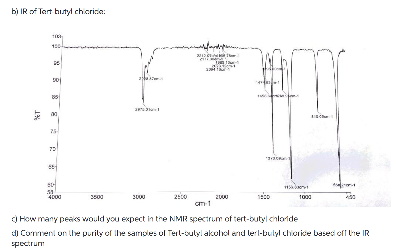 Tert Butyl Alcohol Ir