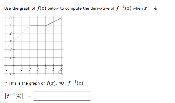 Solved Use the graph of f(x) below to compute the derivative | Chegg.com