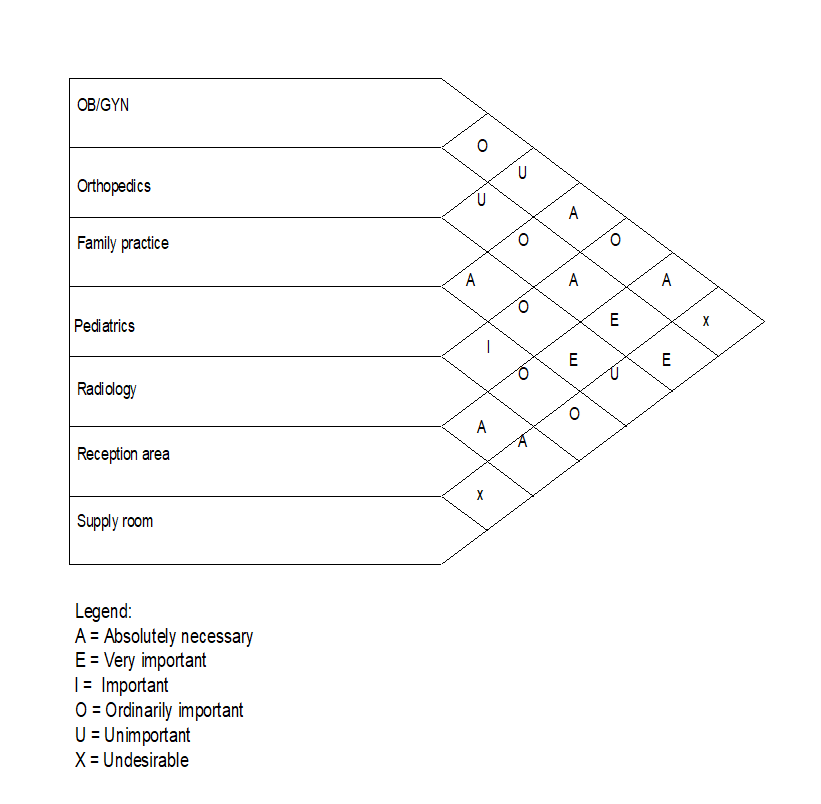 Solved The above figure shows the relationship diagram among | Chegg.com
