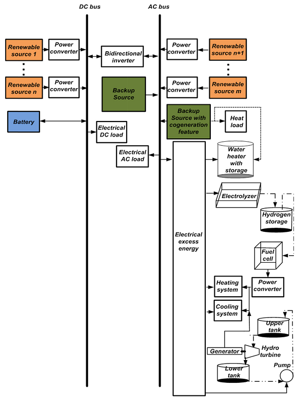 Solved Describe all possible modes of operation of the | Chegg.com