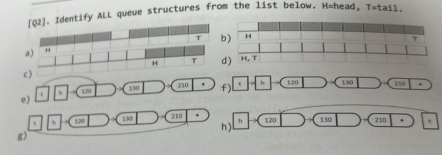 Solved Aas Identify ALL queue structures from the list | Chegg.com