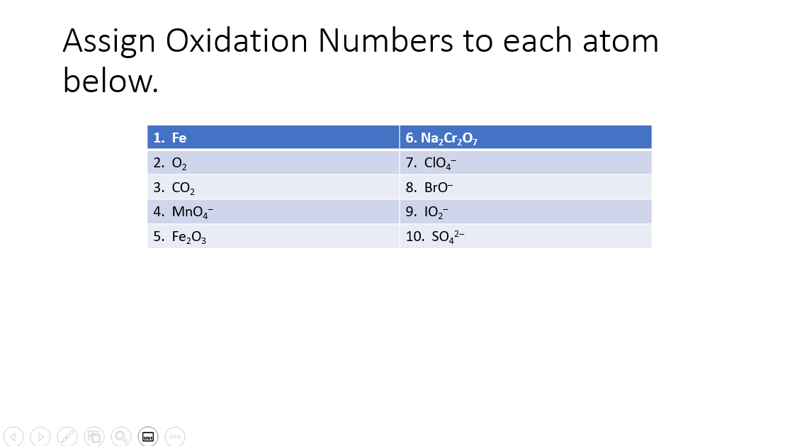 Solved Assign Oxidation Numbers to each atom below. 1. Fe 6. | Chegg.com