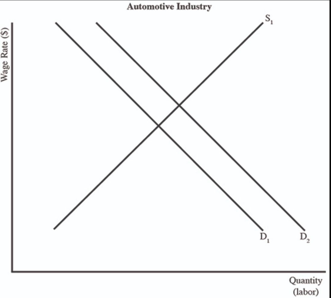 Solved Help asap plz! Use the graph to answer the question | Chegg.com Solved Help asap plz! Use the graph to answer the question | Chegg.com