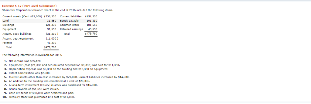 Solved Exercise 5-17 (Part Level Submission) Shamrock | Chegg.com
