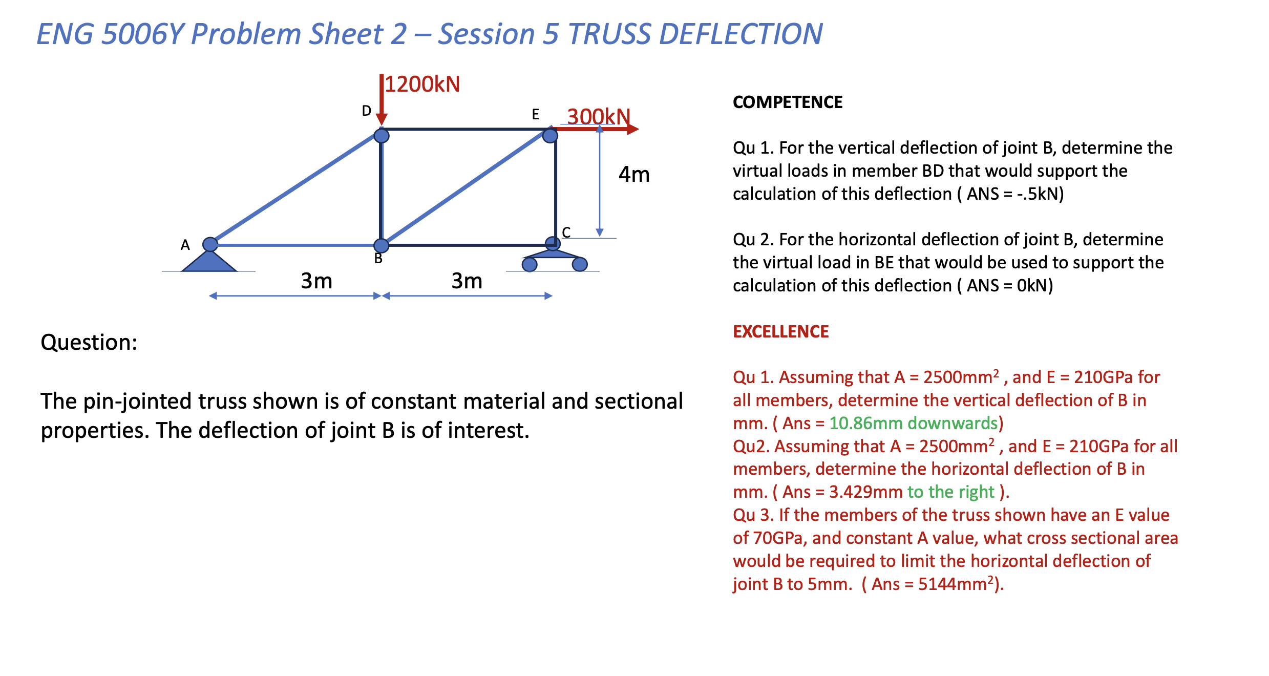 Solved ENG 5006 Y ﻿Problem Sheet 2 - ﻿Session 5 ﻿TRUSS | Chegg.com