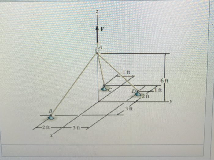 Solved Determine The Greatest Force F That Can Be Applied To