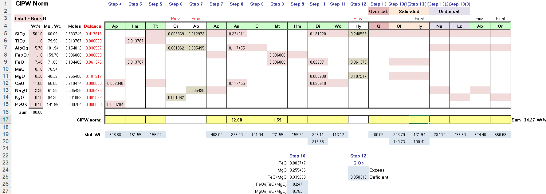 Using this data about a rock complete the spreadsheet | Chegg.com