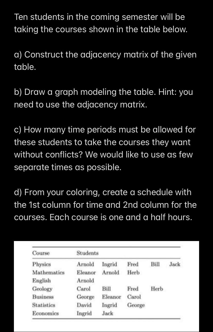 Ten students in the coming semester will be taking | Chegg.com