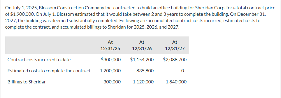Solved On July 1, 2025, ﻿Blossom Construction Company Inc. | Chegg.com