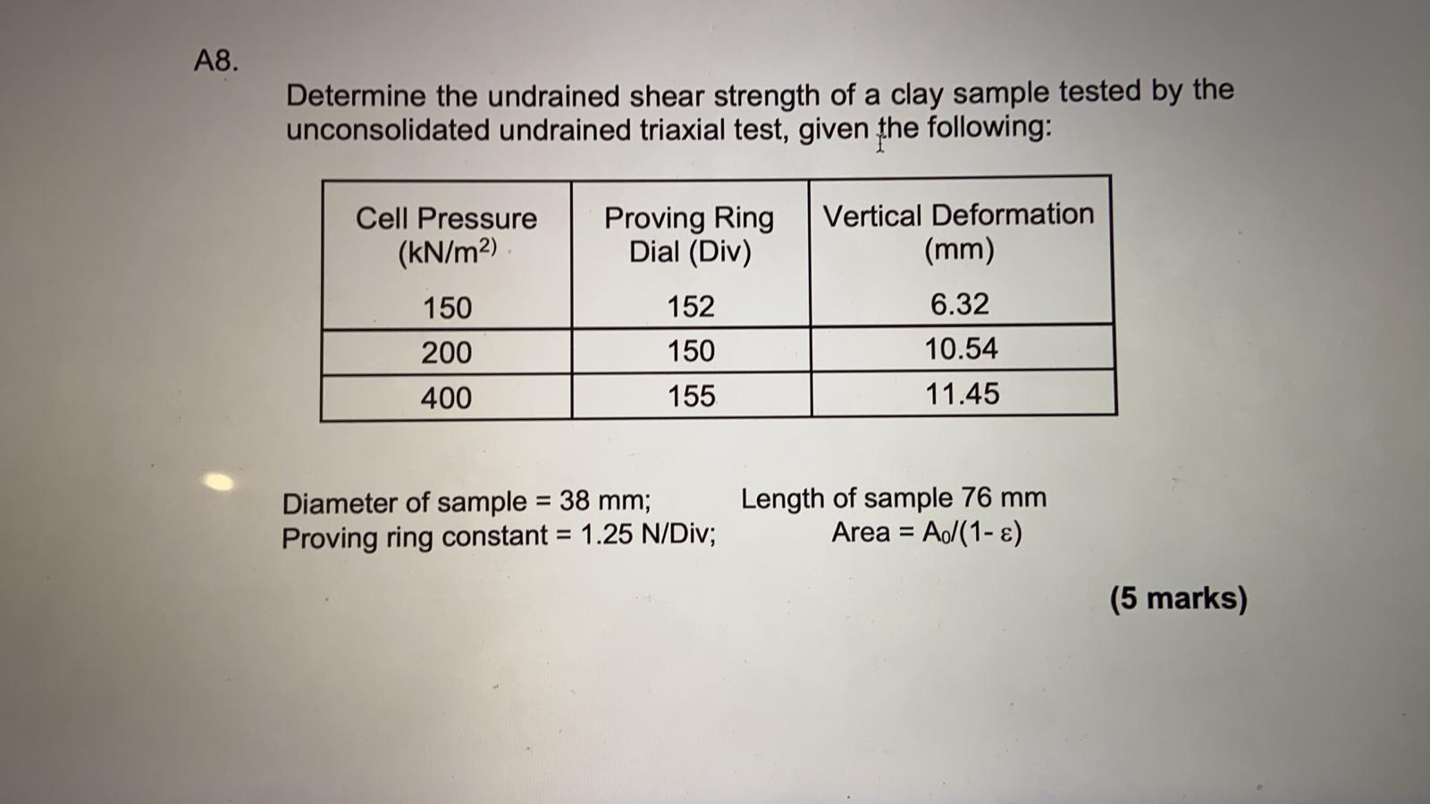 Solved A8. Determine the undrained shear strength of a clay | Chegg.com