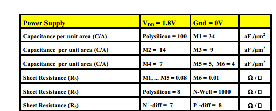 Solved Power Supply Capacitance per unit area (C/A) | Chegg.com