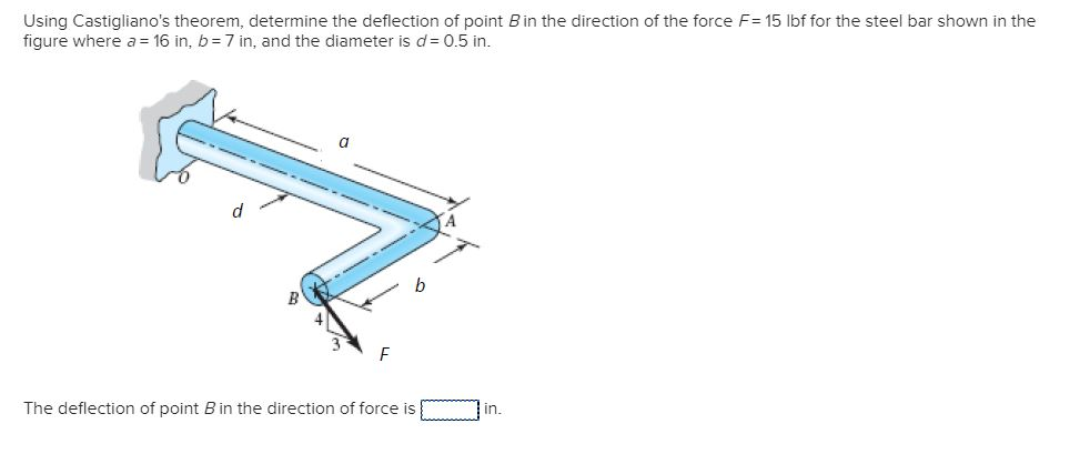 Solved Using Castigliano's theorem, determine the deflection | Chegg.com
