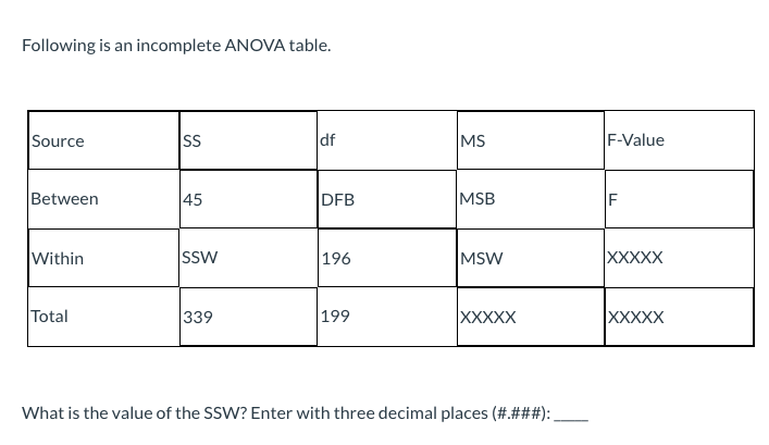 Solved Following is an incomplete ANOVA table. df F-Value MS | Chegg.com