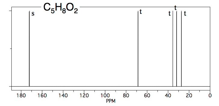 C3H2O2 S t t 180 160 140 120 100 80 60 40 20 PPM | Chegg.com