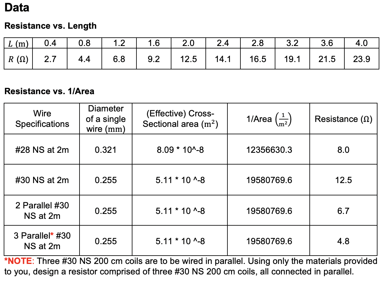 Solved Data Resistance vs. Length L (m) 0.4 0.8 1.2 1.6 2.0 | Chegg.com
