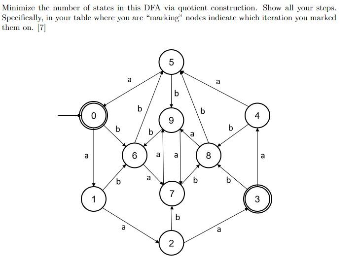 Solved Minimize the number of states in this DFA via | Chegg.com